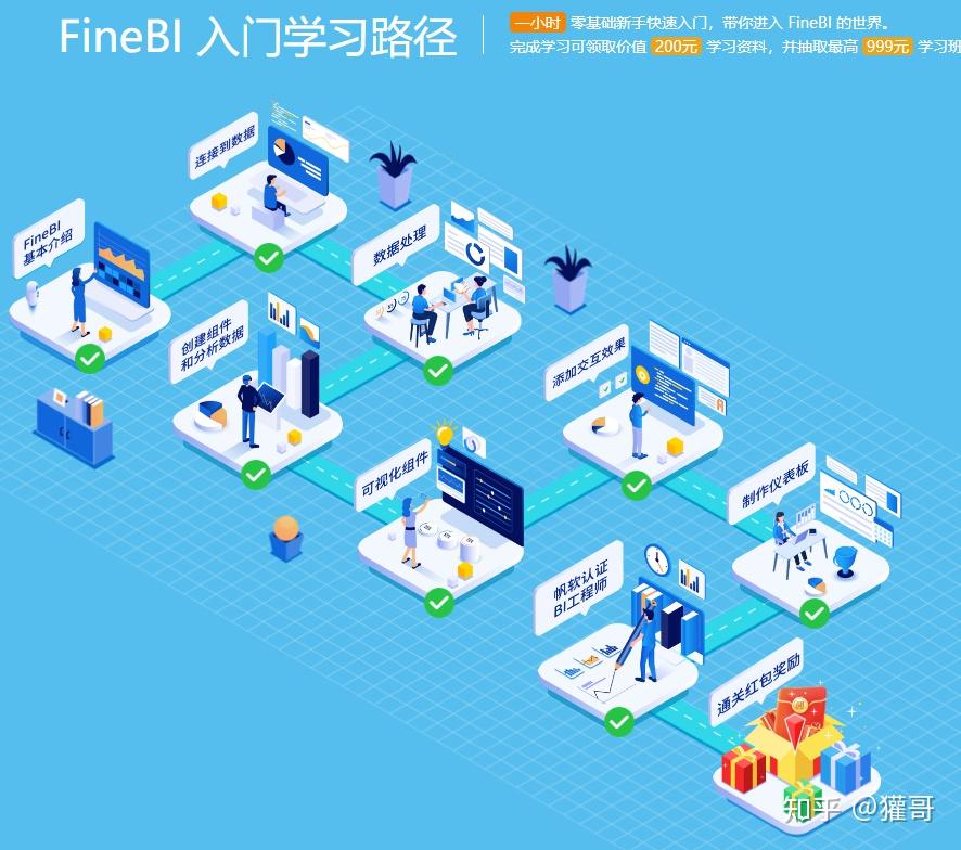 FineBI，正在崛起的国产BI软件 - 知乎