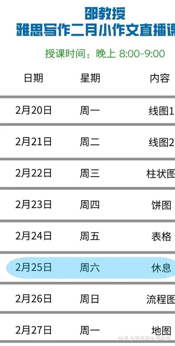 2023雅思小作文寒假直播课程和作业批改回顾 - 知乎
