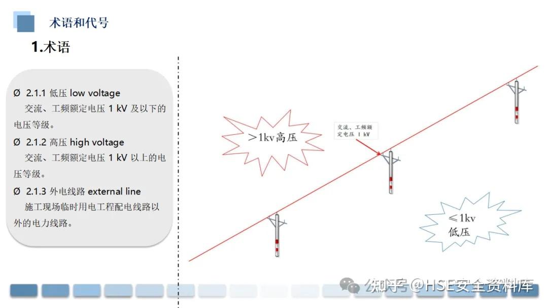 PPT |【课件】 新标解读：JGJ46-2024建筑与市政工程施工现场临时用电安全技术标准 - 知乎