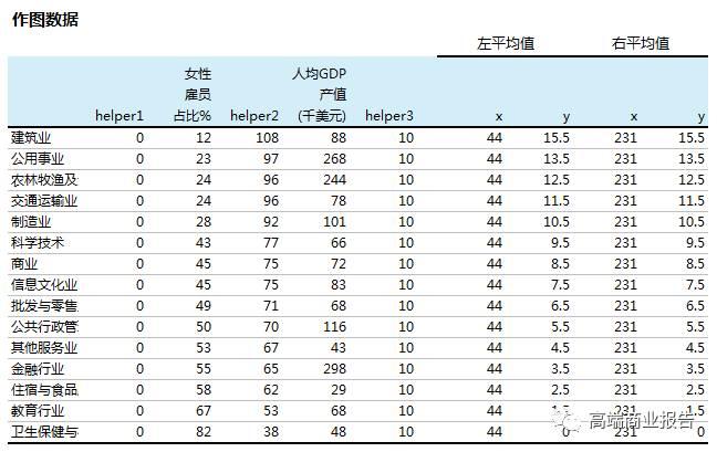 条形图的使用 - 知乎