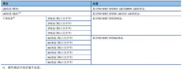 实点科技EI4系列模块与三菱FX5U PLC通讯操作手册 - 知乎