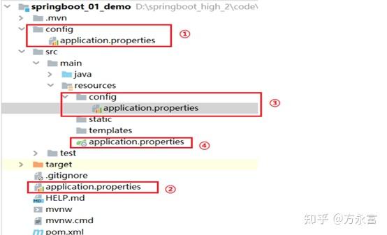 Spring Boot框架知识总结（超详细，一次性到位） - 知乎