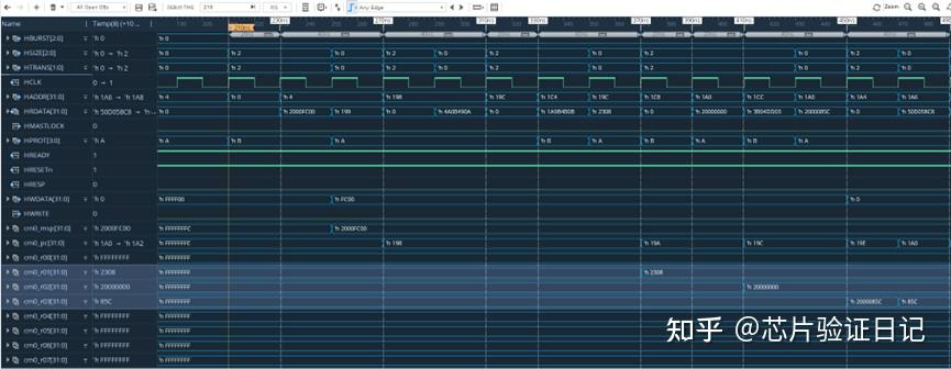 ARM Cortex-M0 DesignStart系列--4启动过程分析 - 知乎