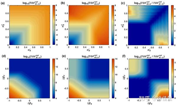 华东理工大学王海丰副教授课题组最新ACS Catal.：多位点催化中的扩散耦合动力学：微观动力学框架 - 知乎