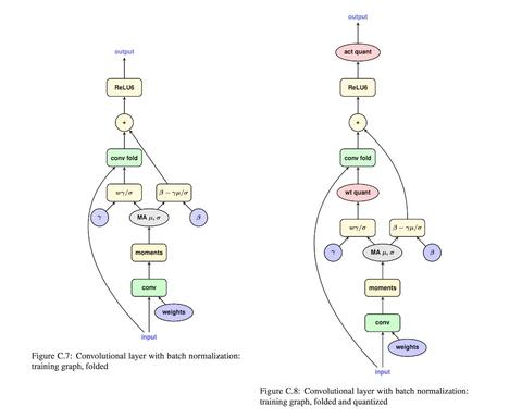 神经网络量化入门--Folding BN ReLU代码实现 - 知乎