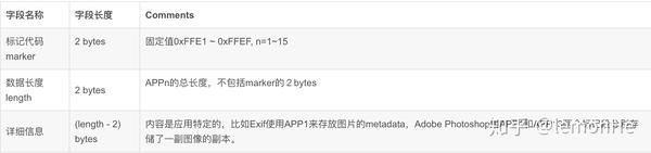 JPEG编解码原理 - 知乎