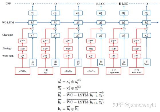 最新中文NER模型介绍（二） - 知乎