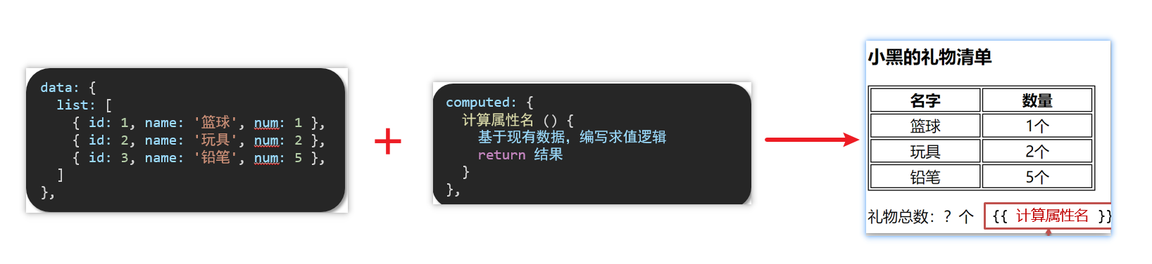 『学Vue2+Vue3』指令补充、computed计算属性、watch侦听器 - 知乎