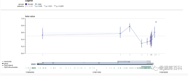 MEXPRESS: TCGA甲基化分析数据库 - 知乎