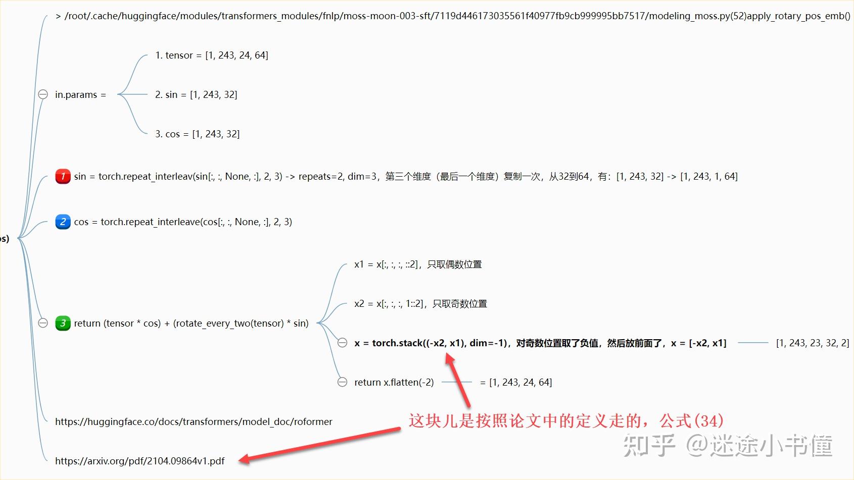 [代码学习]复旦大学MOSS的推理算法代码-part 5-模型前向forward - 知乎
