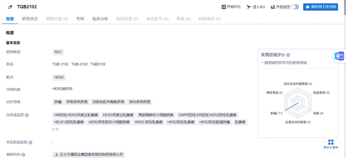 【新药进展速递】正大天晴双抗创新药TQB2102乳腺癌3期临床启动 - 知乎
