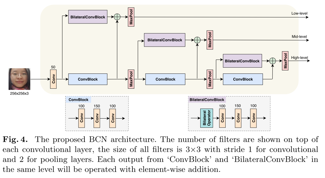 人脸活体检测算法：基于人体纹理感知的双边卷积网络(BCN)——Face Anti-Spoofing with Human Material Perception - 知乎