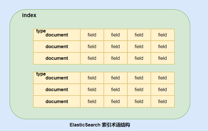 36 张图详解ElasticSearch 原理+实战知识点 - 知乎