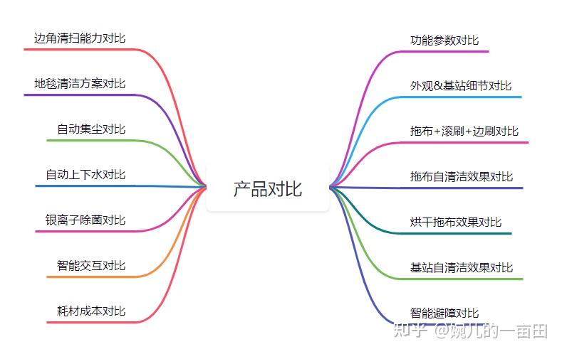 科沃斯T20 Pro和石头G10S Pure怎么选？15个维度详细对比实测来了！