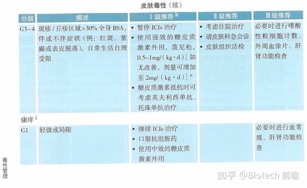 《2023CSCO免疫检查点抑制剂相关的毒性管理指南》解读 - 知乎