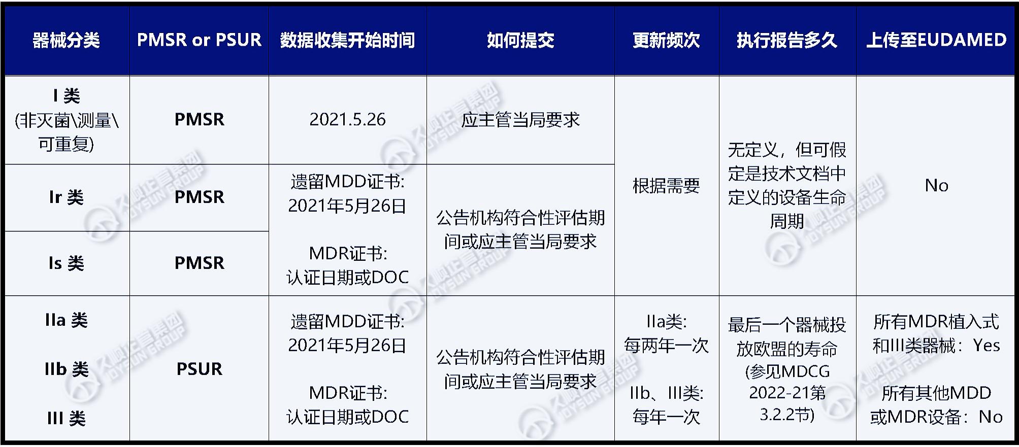 破解欧盟上市后监督难题：区分PSUR和PMSR - 知乎