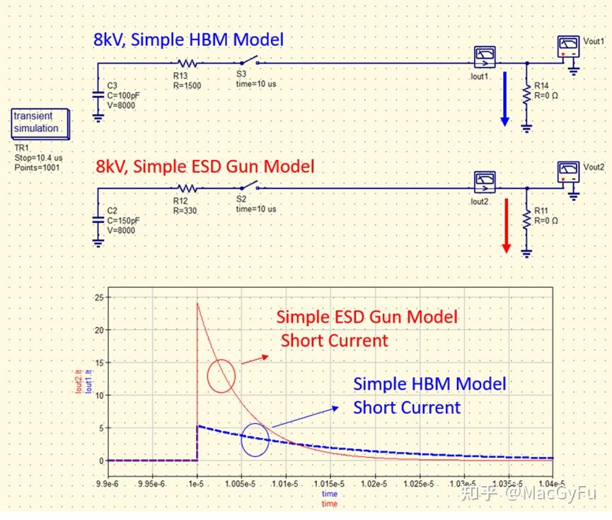 ESD (IEC 61000-4-2, HBM, CDM)与 浪涌Surge 61000-4-5测试，为什么烧融烧黑的失效就叫做EOS过流失效，烧一小点就是ESD过压失效？ - 知乎