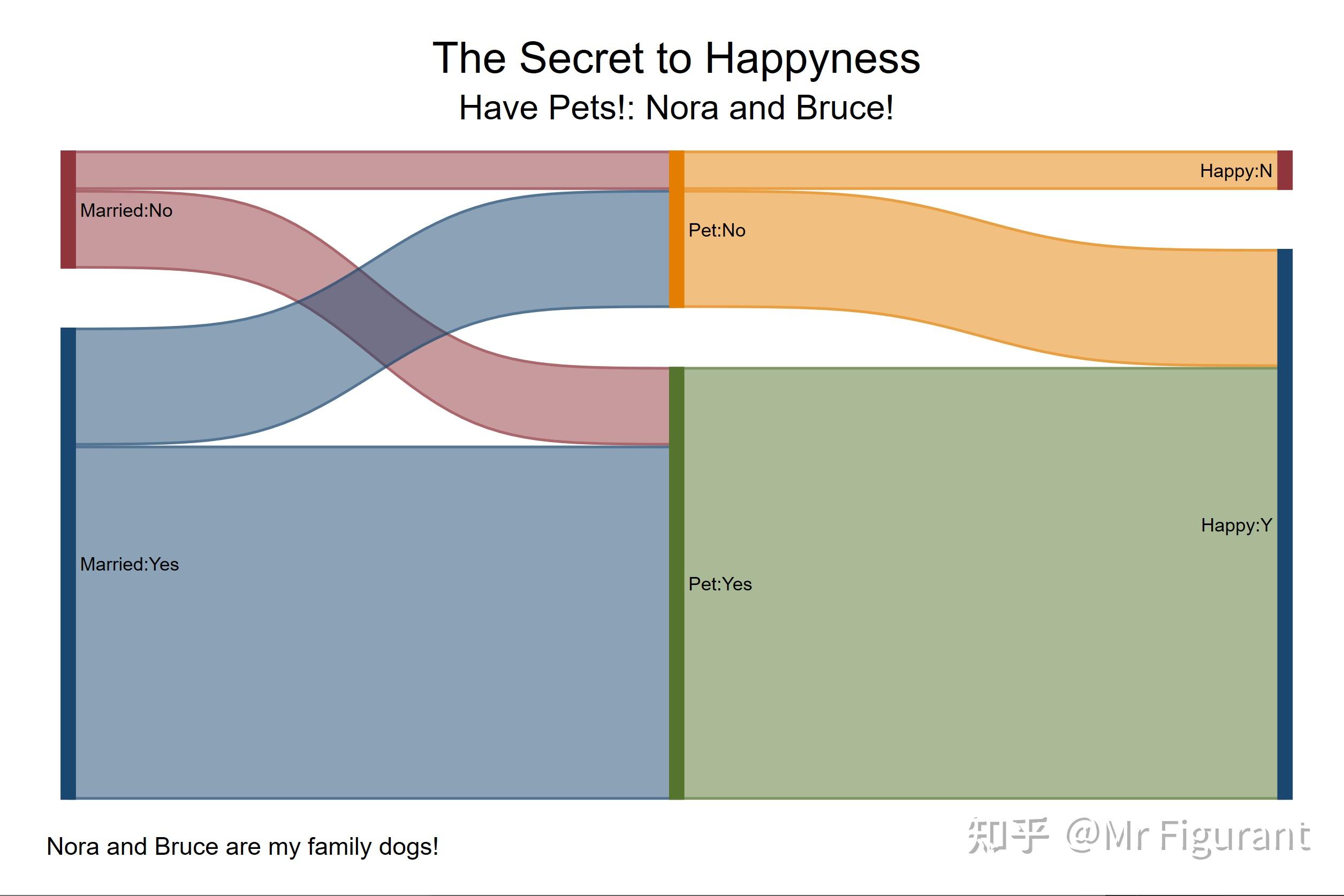 Stata学习：如何绘制桑基图(Sankey)？ - 知乎