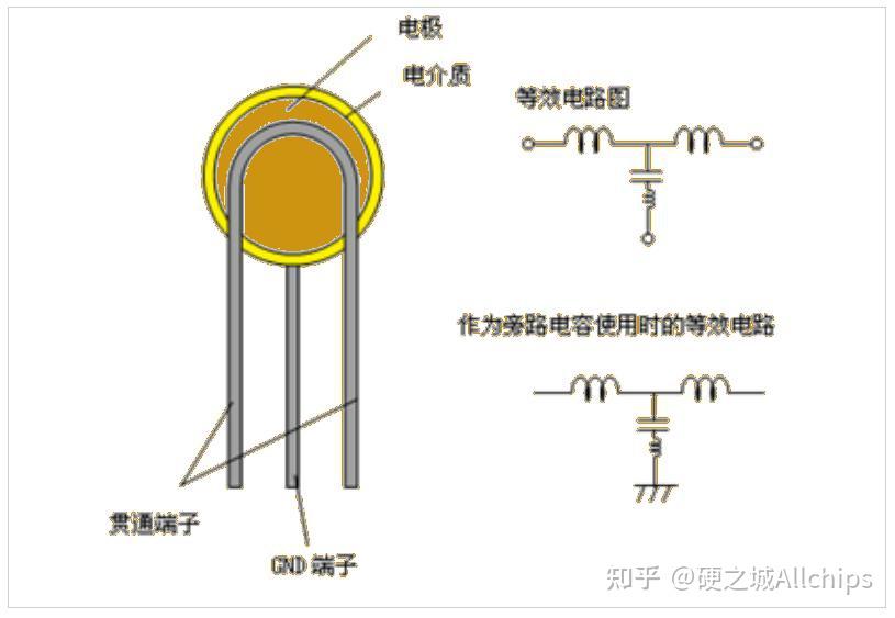 三端子电容器（3T-MLCC）的奇妙构造及性能 - 知乎