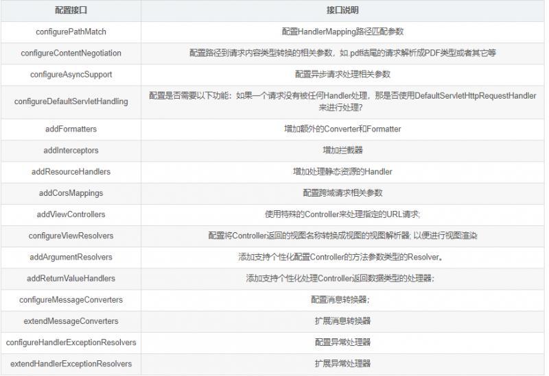 详解springboot中自定义springmvc配置 知乎