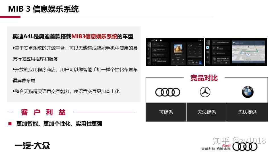 奥迪A4L 20款配置个人见解 - 知乎