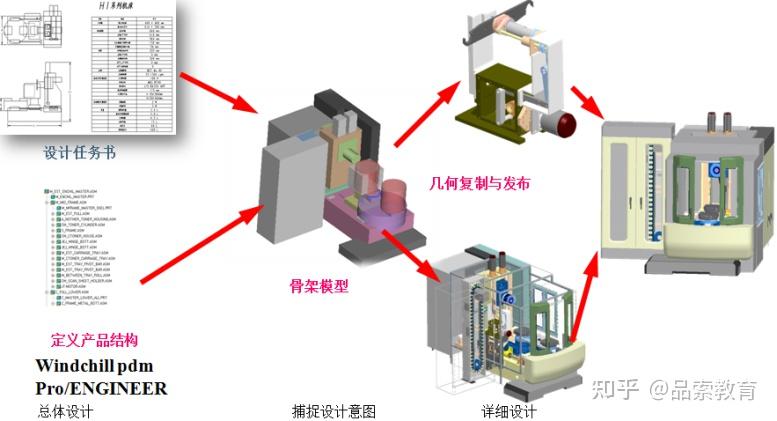 【Proe建模】Proe-Creo的Top-Down骨架建模介绍！ - 知乎