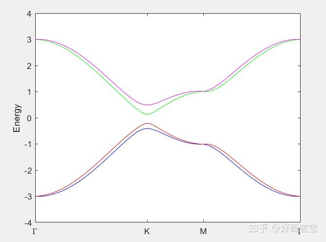 Z2不变量（BHZ、kane-Mele model） - 知乎