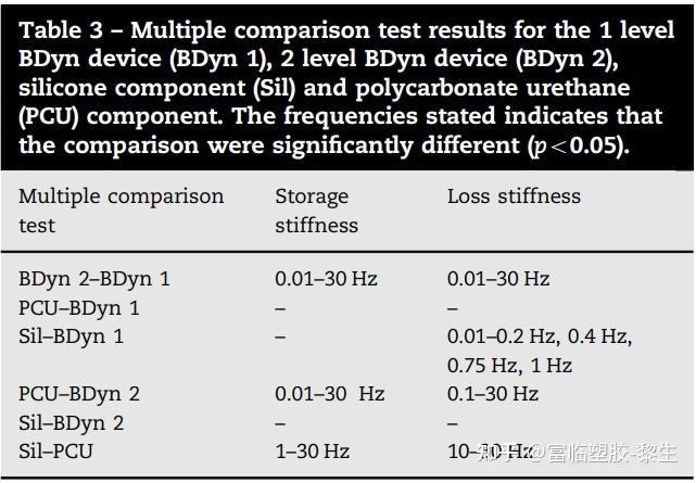聚碳酸酯聚氨酯PCU：脊柱后部动力学稳定装置Dynesys的粘弹性特性 - 知乎