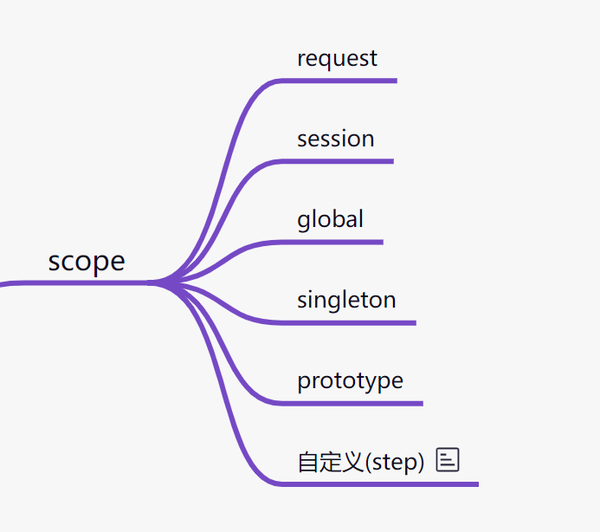 SpringBatch从入门到精通-2-StepScope作用域和用法 - 知乎