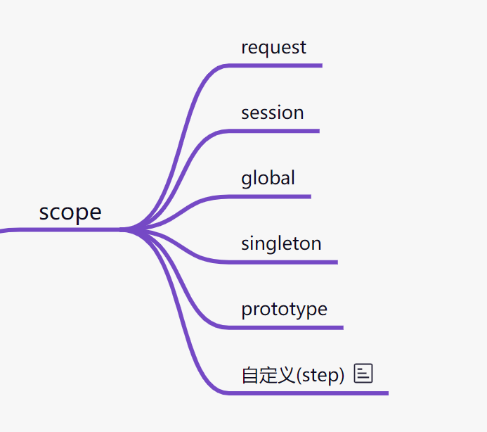 SpringBatch从入门到精通-2-StepScope作用域和用法 - 知乎