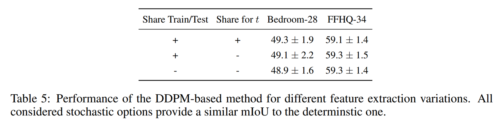 LABEL-EFFICIENT SEMANTIC SEGMENTATION WITH DIFFUSION MODELS 论文解读 - 知乎