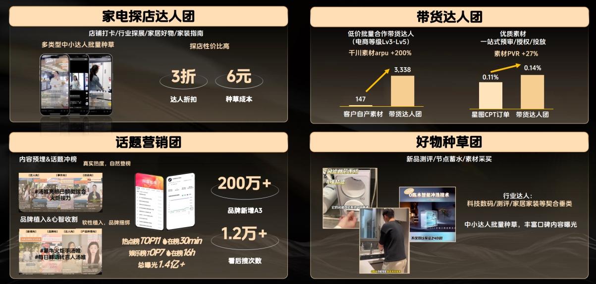 KOC营销崛起：怎样统计每个达人的App推广效果？ - 知乎