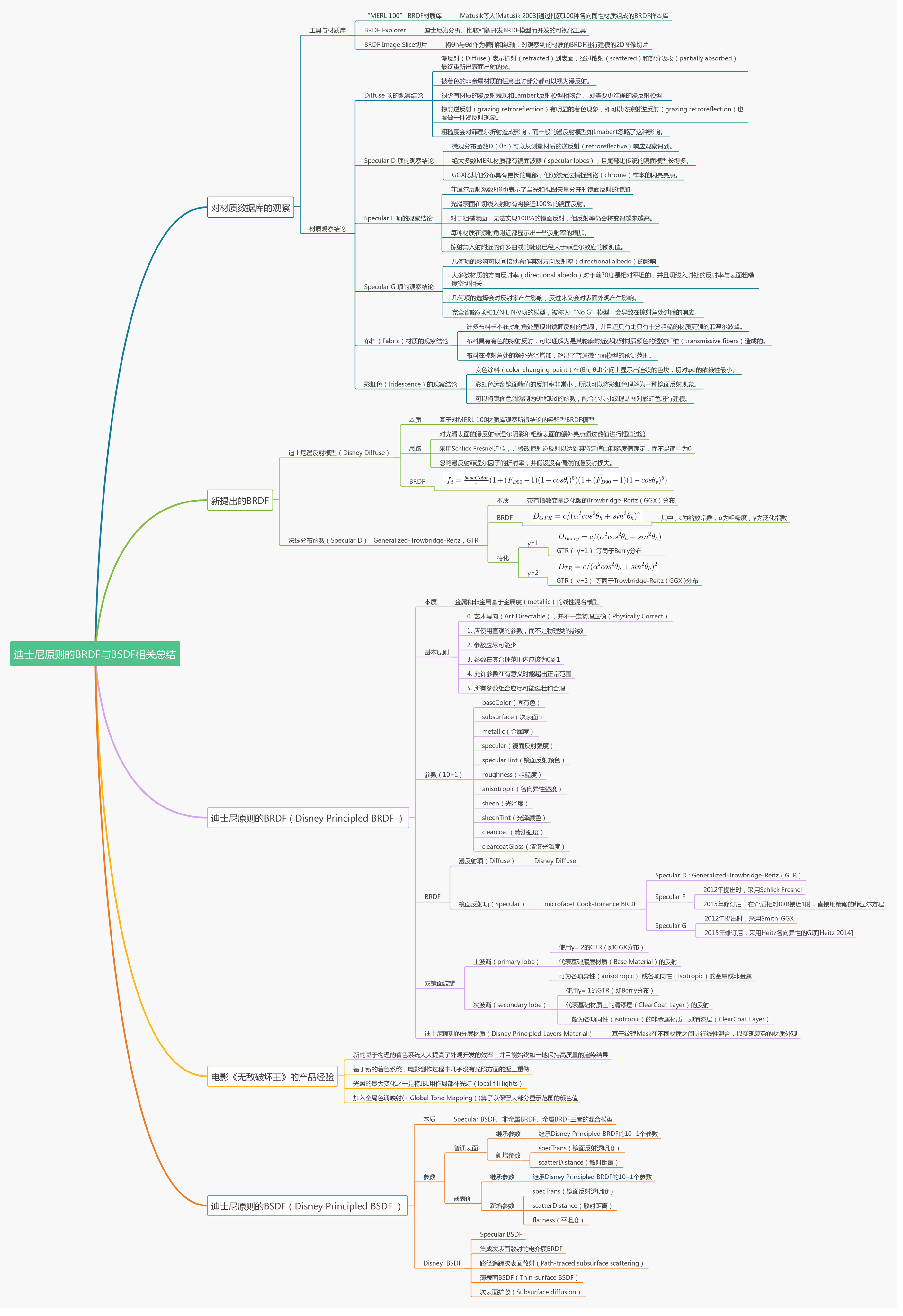 【基于物理的渲染（PBR）白皮书】（三）迪士尼原则的BRDF与BSDF相关总结 - 知乎