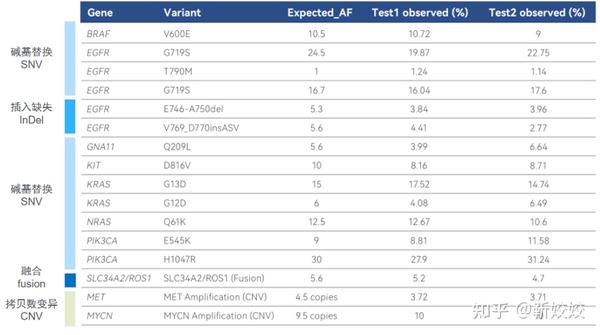 重磅上线 | IDT埃德特泛癌种基因检测大Panel 产品发布 - 知乎