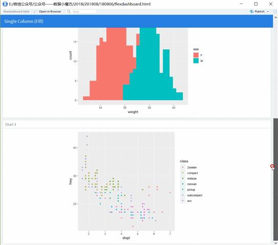 flexdashboard制作dashboard原型 - 知乎