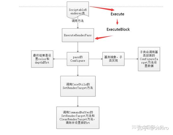 Renderfeature 和 Renderpass调用详解 知乎 