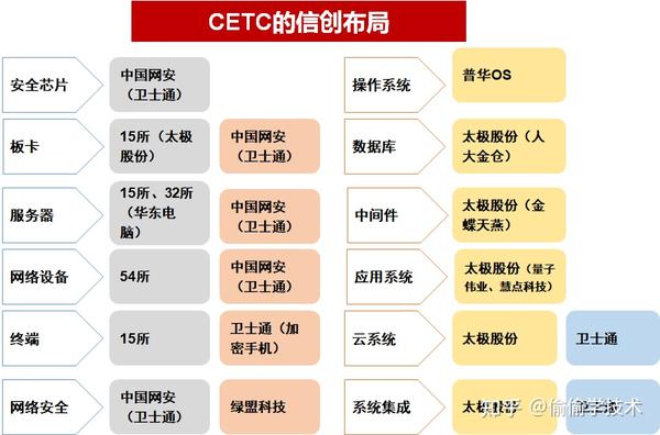CETC整体情况 - 知乎