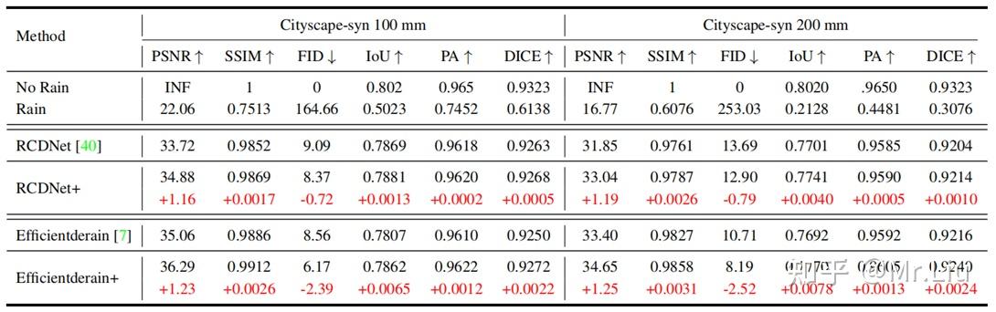 [CVPR2024] SAM4IR: 基于SAM语义辅助的底层视觉知识蒸馏新方法 - 知乎