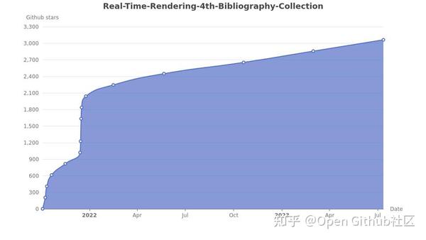 20个精选AI图像开源项目🔥🔥🔥 - 知乎