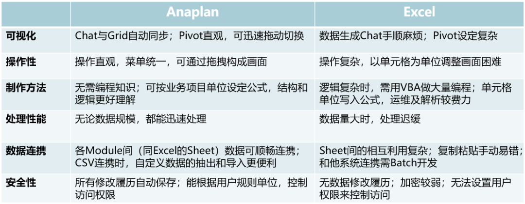 软件介绍 | SaaS型云计算平台 Anaplan ：实现智能业务规划与绩效管理 - 知乎