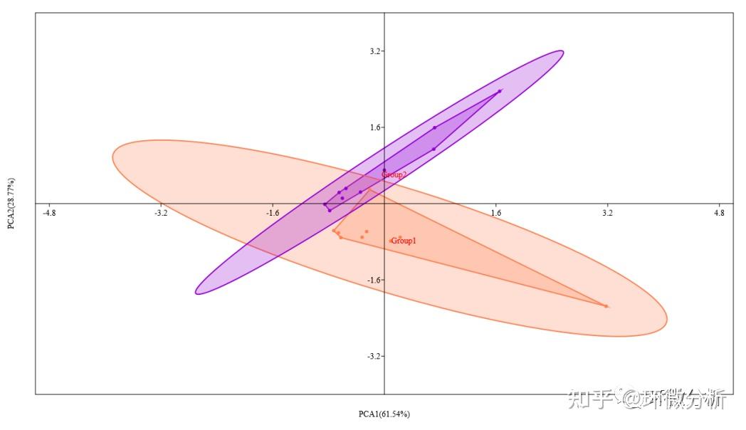 Mothur可视化_Mothur输出结果可视化_测序数据分析常用图表 - 知乎