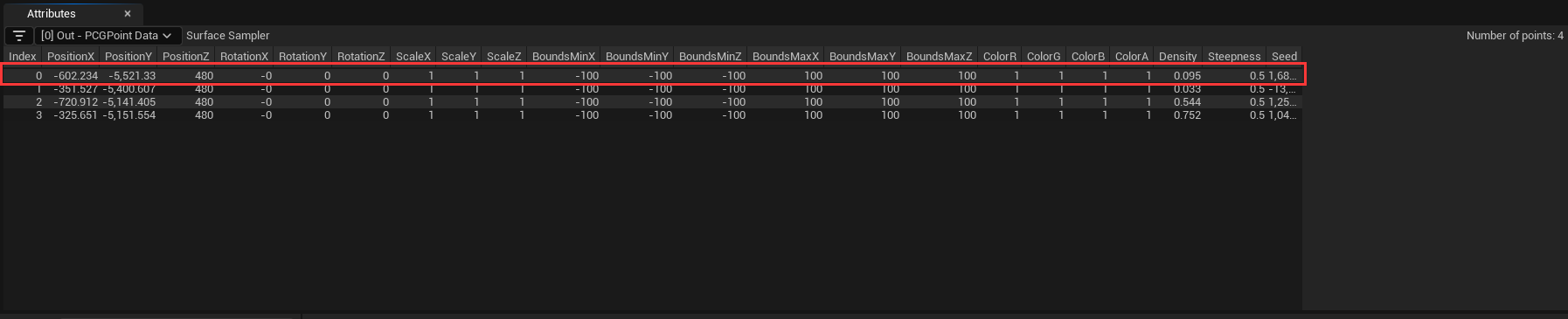 UE5中的PCG —— PCG in UE5 - 知乎