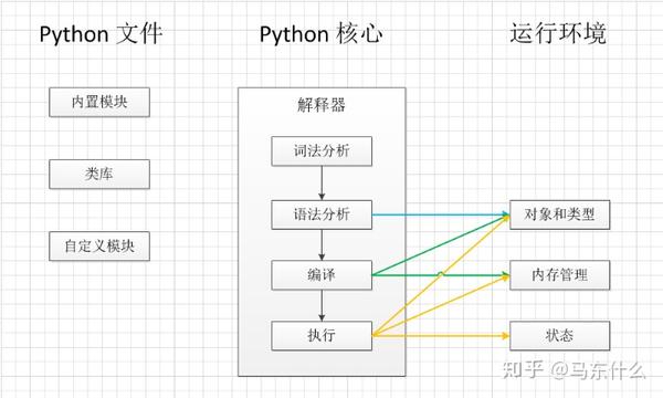 numba从入门到精通（1）—为什么numba能够加速 - 知乎