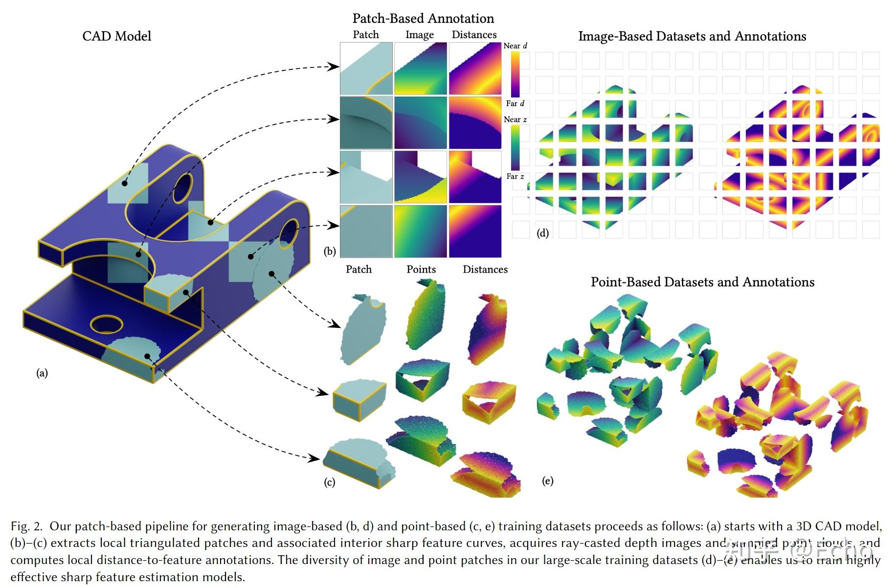DEF: Deep Estimation of Sharp Geometric Features in 3D Shapes - 知乎