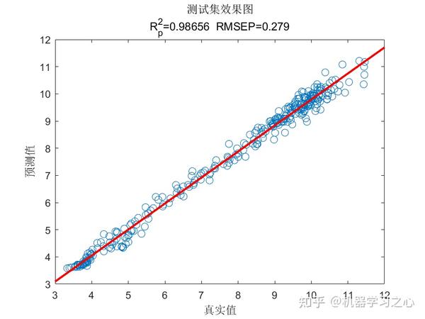 区间预测 Matlab实现cnn Bilstm Kde的卷积双向长短期神经网络结合核密度估计多变量时序区间预测 知乎
