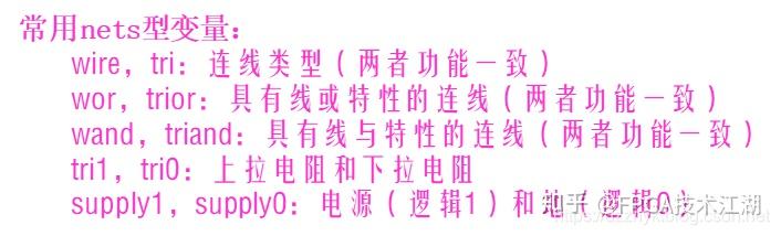 Fpga系统性学习笔记连载day6 Fpga三种建模方式区别及verilog语法基础篇 知乎