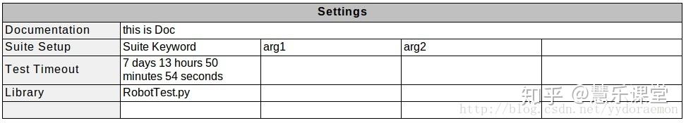 Robot Framework零基础入门教程 - 知乎