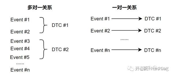 UDS基础：快照数据（Snapshot）格式详解 - 知乎