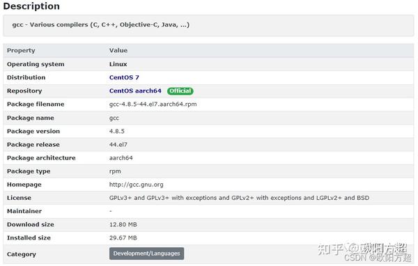 Centos离线安装gcc循环依赖、冲突解决) 知乎