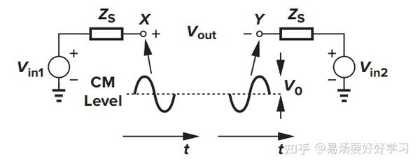 CMOS(19) Single-Ended and Differential Operation - 知乎